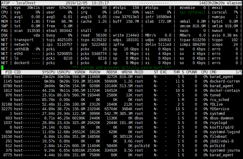Linux命令之atop_linux atop-CSDN博客