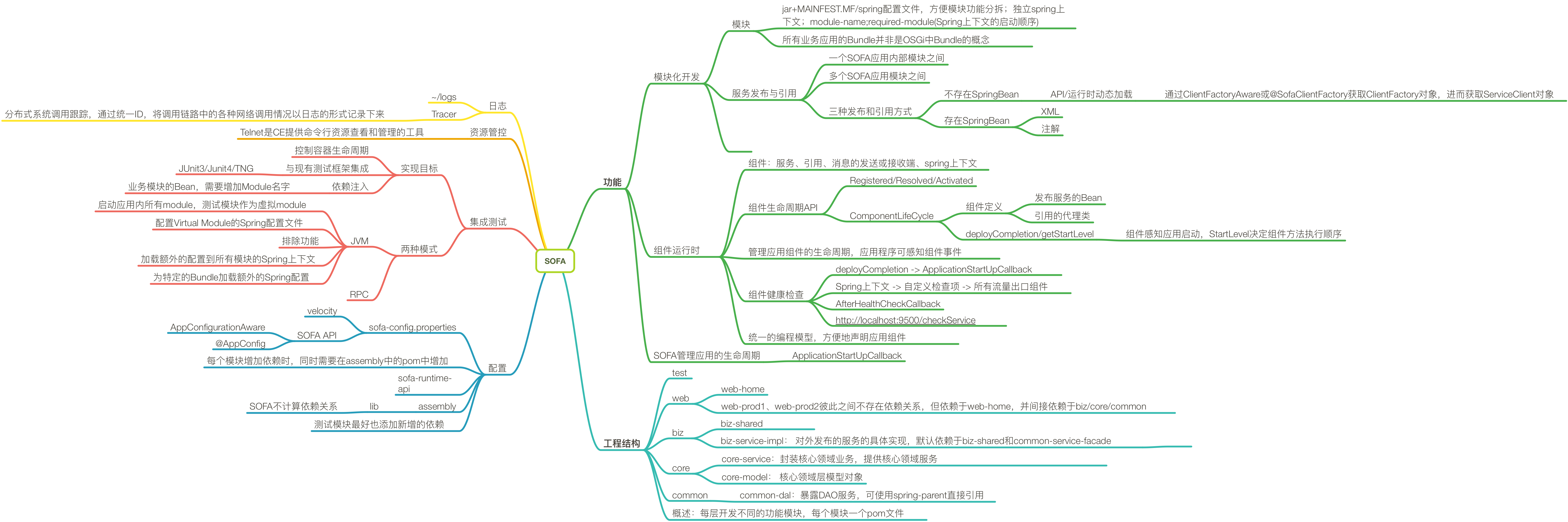 SpringCloud与SOFA RPC性能对比_sofa框架和spring cloud的区别-CSDN博客