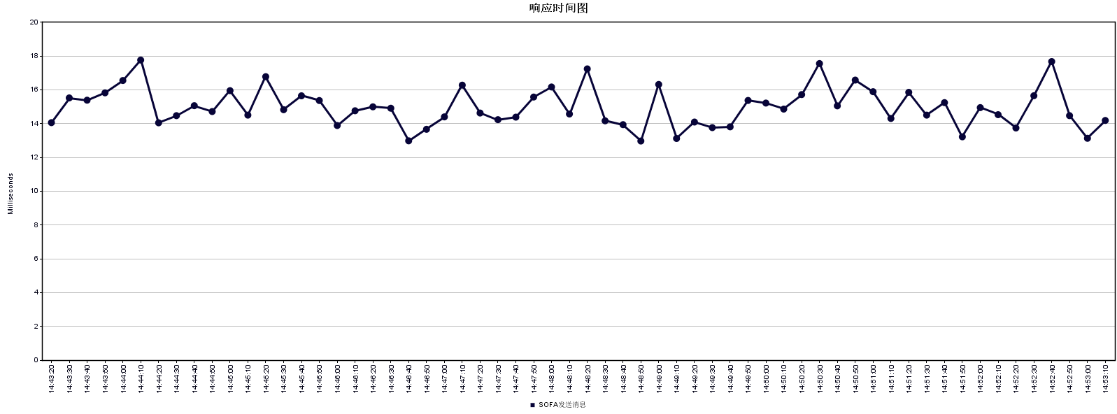 SpringCloud与SOFA RPC性能对比_sofa框架和spring cloud的区别-CSDN博客