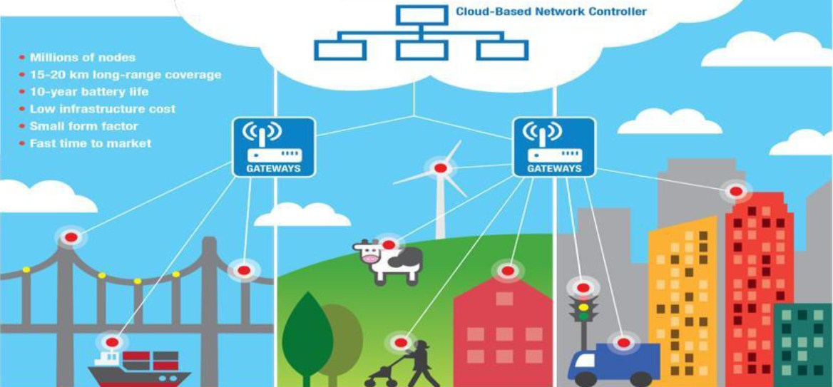 LoRaWAN1.0.x规范详解之DevEUI-CSDN博客