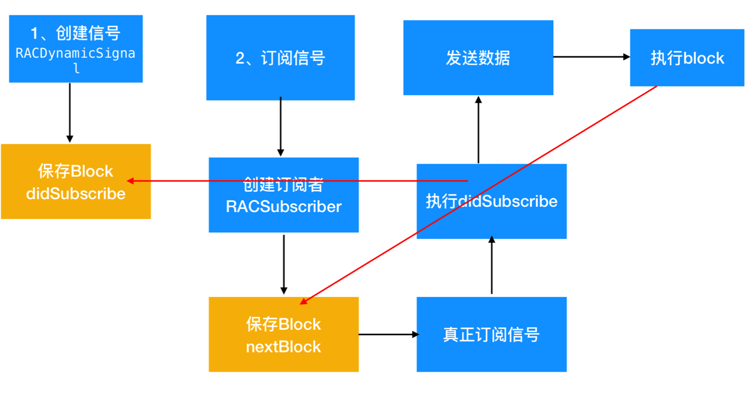 RAC原理及应用_ios rac原理-CSDN博客