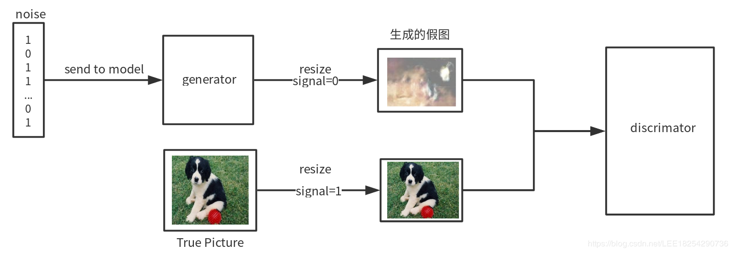 【mo 人工智能技术博客】cyclegan实现图像转换 Cyclegan的实际应用 Csdn博客