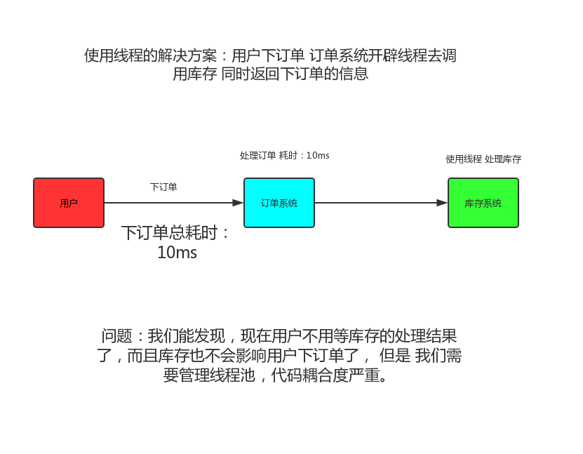 消息中间件介绍and为什么要使用消息中间件and什么时候使用消息中间件什么时候选用消息中间件 Csdn博客 