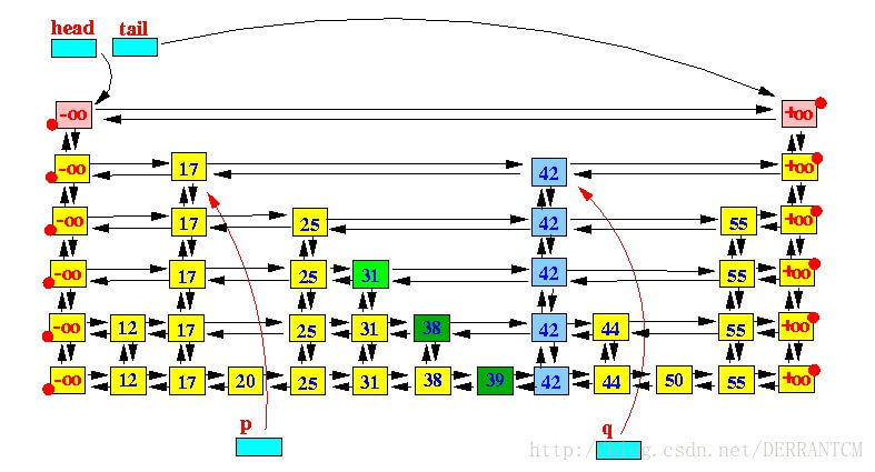 跳跃表的原理和实现（java）跳表的原理java实现 Csdn博客 
