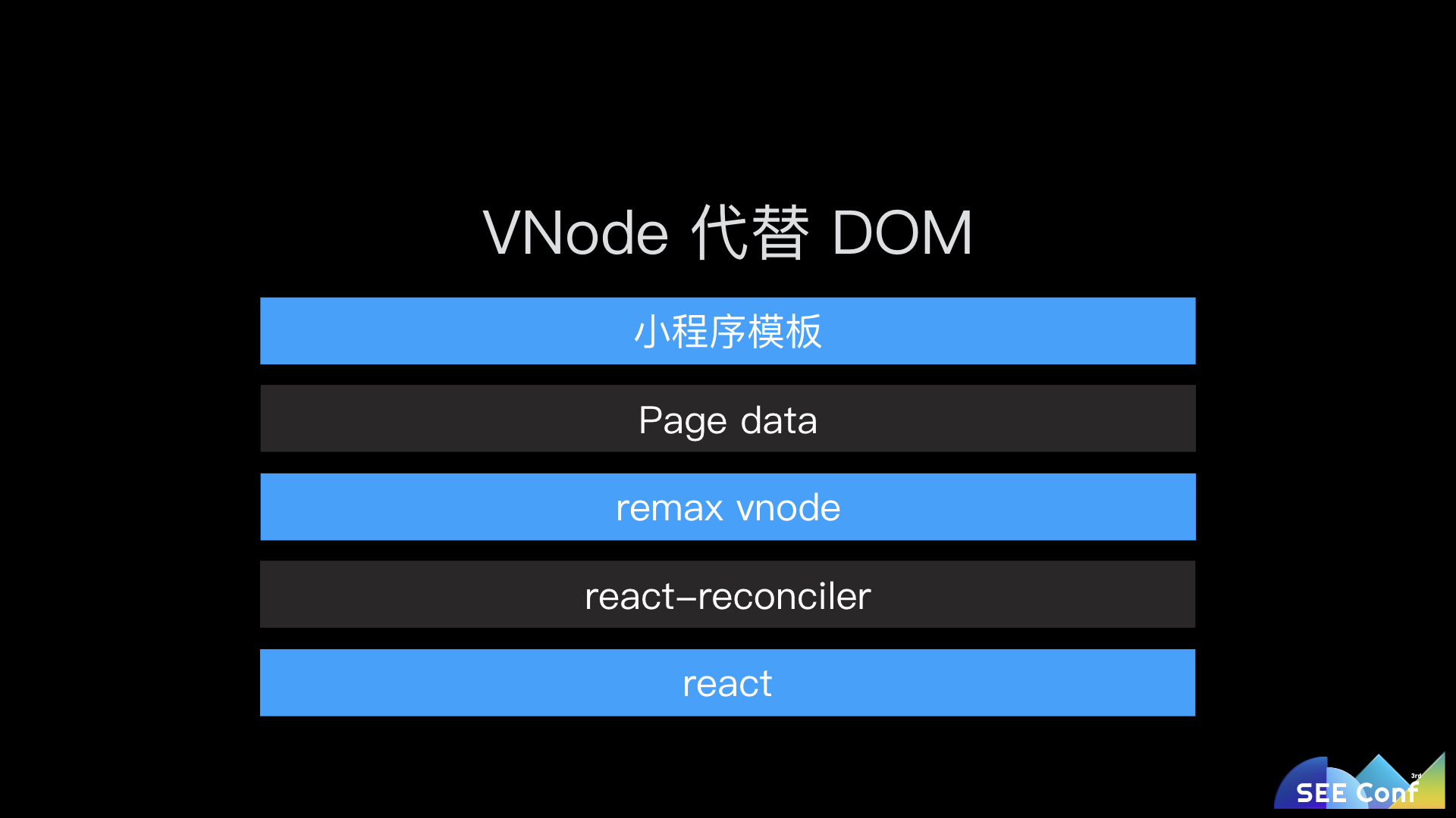 使用 React 开发小程序_react可以写微信小程序不-CSDN博客