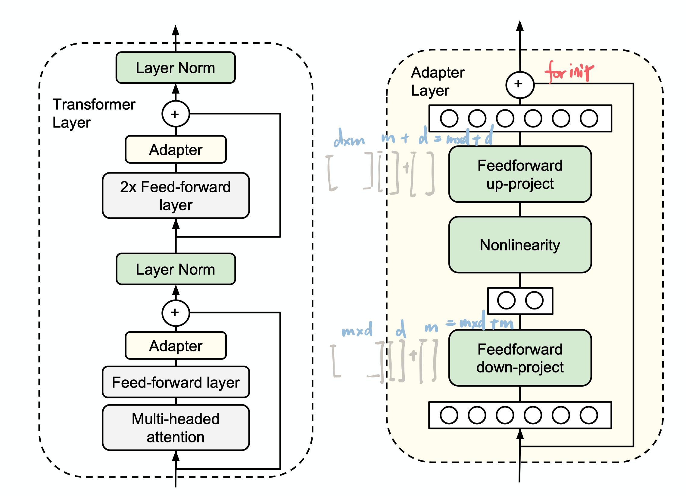 预训练模型中的可插拔式知识融入-利用Adapter结构_adapter layer-CSDN博客