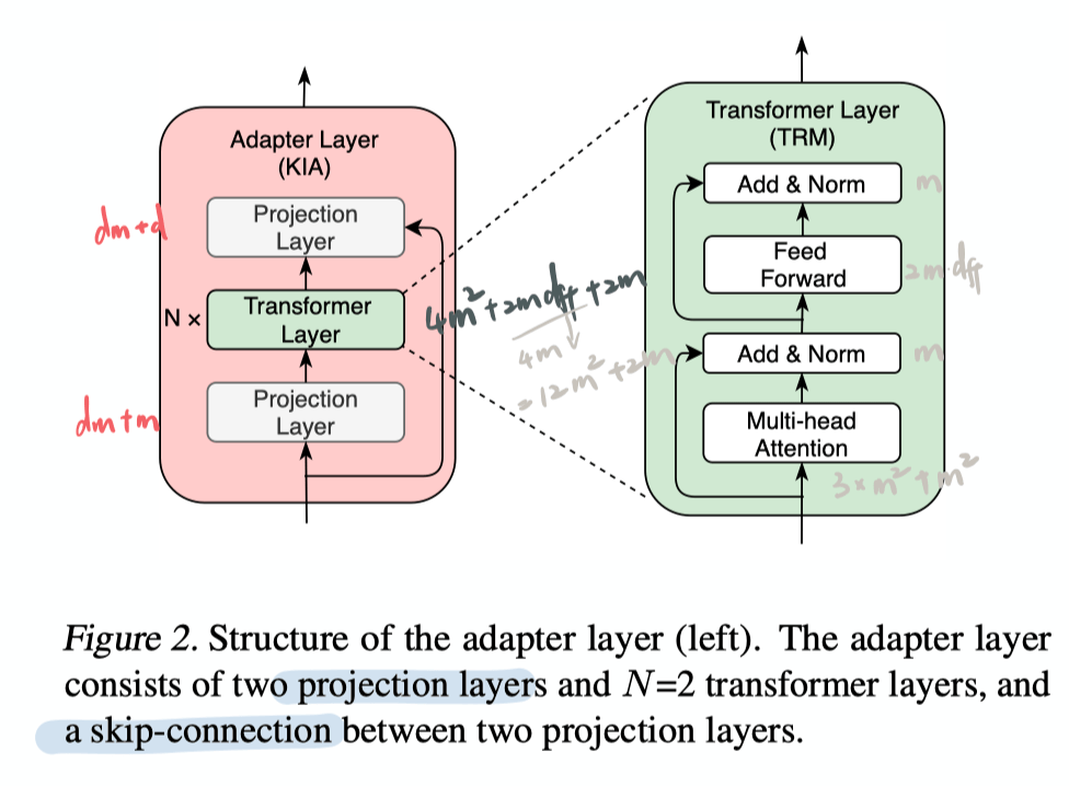 预训练模型中的可插拔式知识融入-利用Adapter结构_adapter layer-CSDN博客
