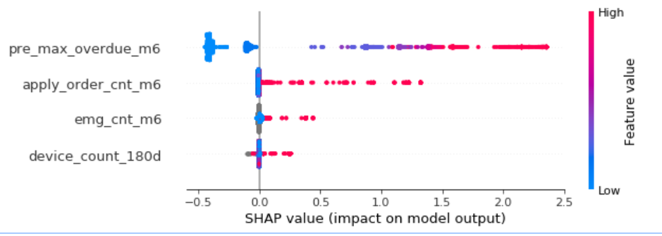 特征重要性与shap值_shap interaction values图如何解释-CSDN博客