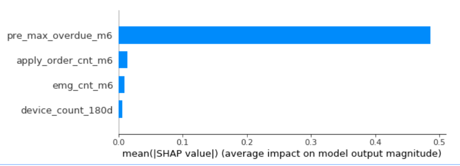 特征重要性与shap值_shap interaction values图如何解释-CSDN博客