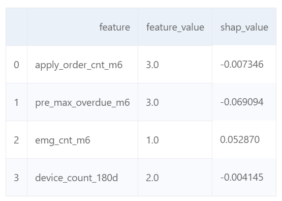 特征重要性与shap值_shap interaction values图如何解释-CSDN博客