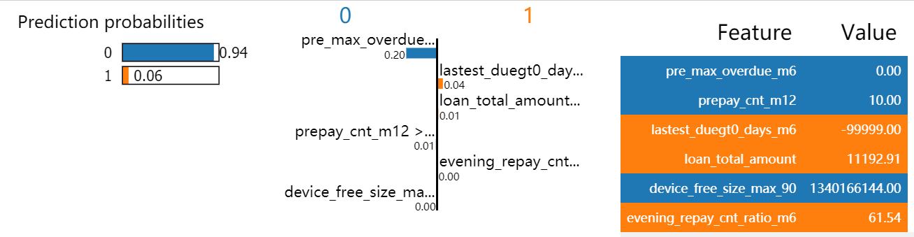 机器学习可解释性方法Lime小结_lime python-CSDN博客
