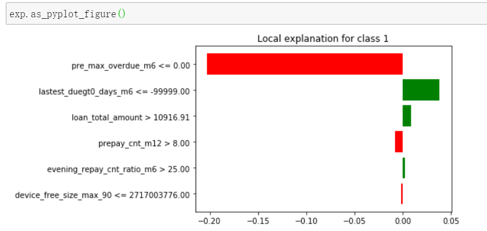 机器学习可解释性方法Lime小结_lime python-CSDN博客