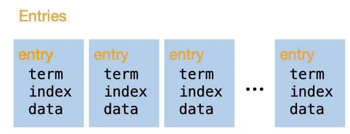 raft Java实现的详细设计文档_raft commit apply append-CSDN博客