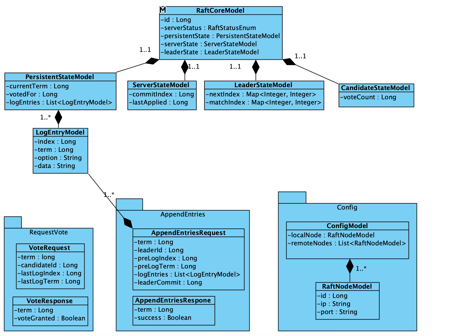 raft Java实现的详细设计文档_raft commit apply append-CSDN博客