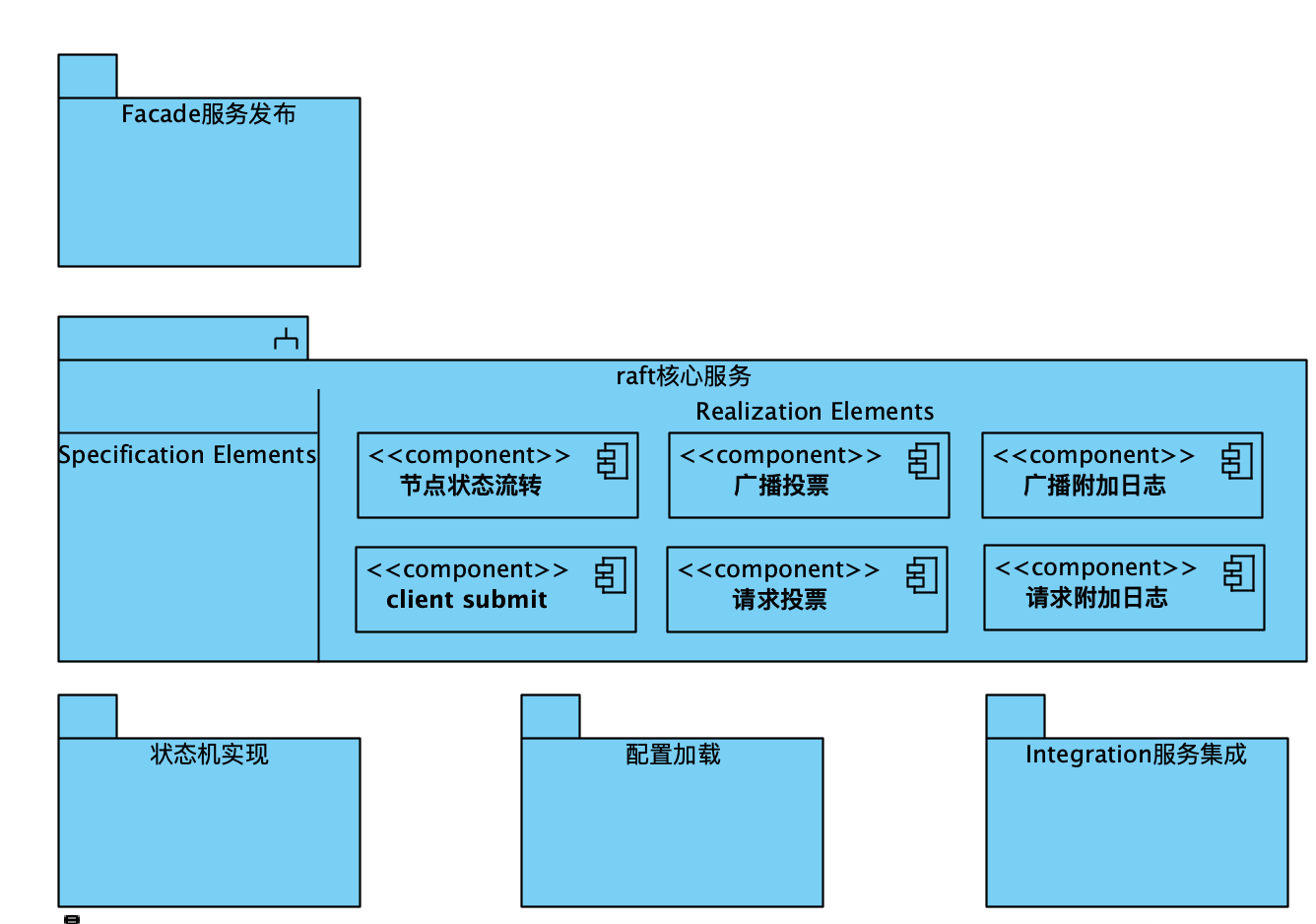 raft Java实现的详细设计文档_raft commit apply append-CSDN博客