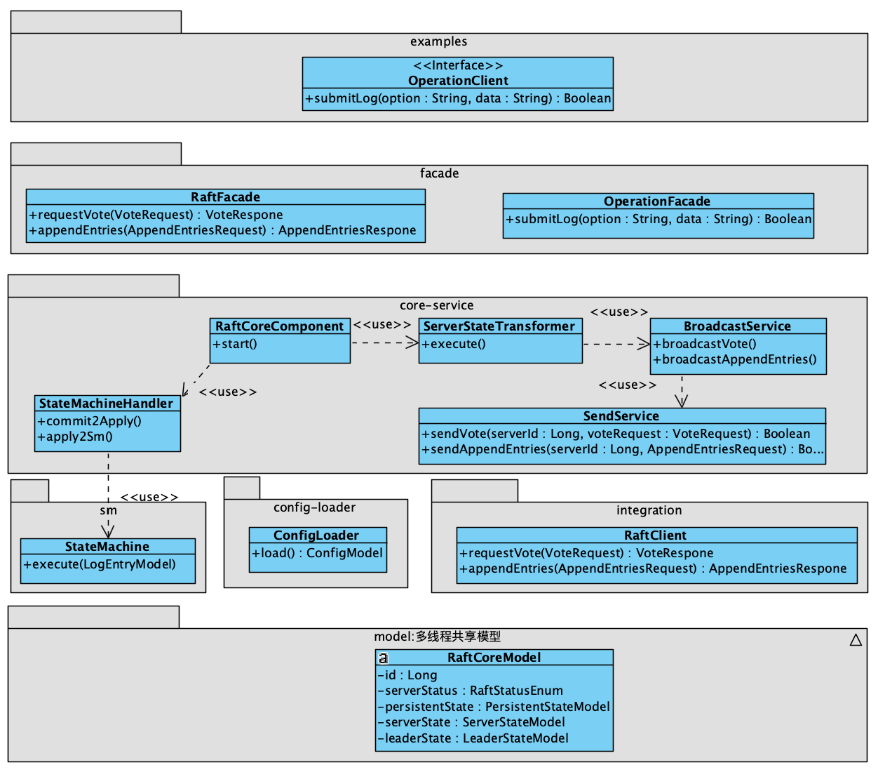 raft Java实现的详细设计文档_raft commit apply append-CSDN博客