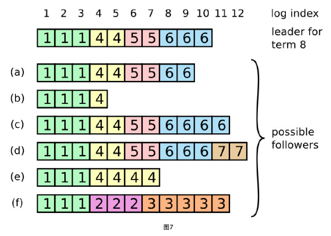 raft Java实现的详细设计文档_DanielJyc的博客-CSDN博客