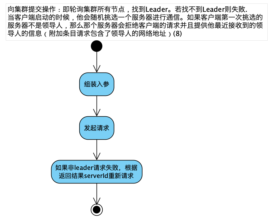 raft Java实现的详细设计文档_raft commit apply append-CSDN博客