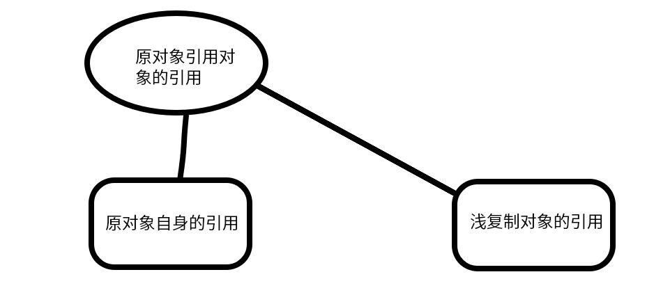 一文读懂python深克隆和浅克隆python Deepclone Csdn博客 