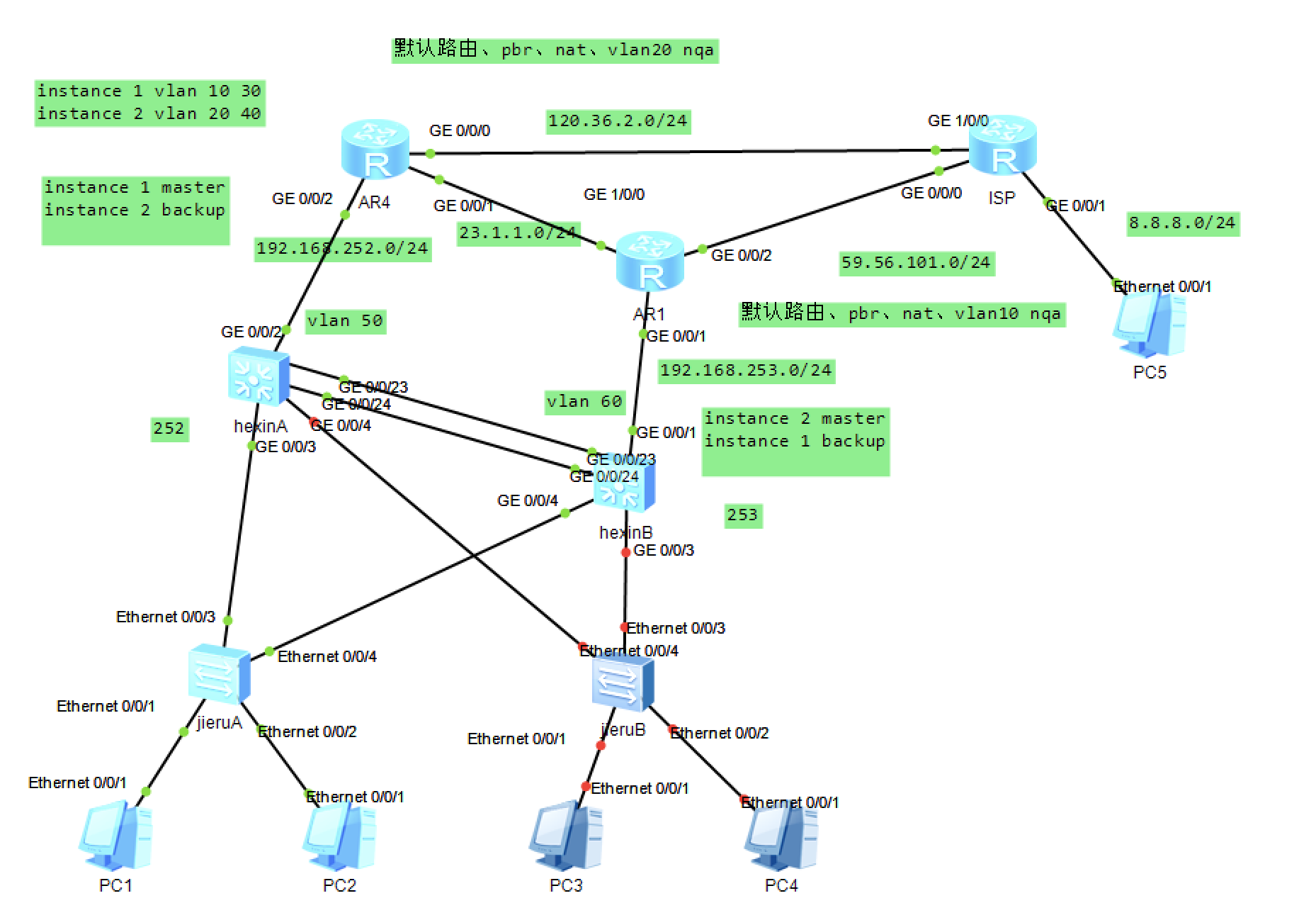 路由策略版：mstp +vrrp +双线nat_mstp+vrrp+nat server-CSDN博客