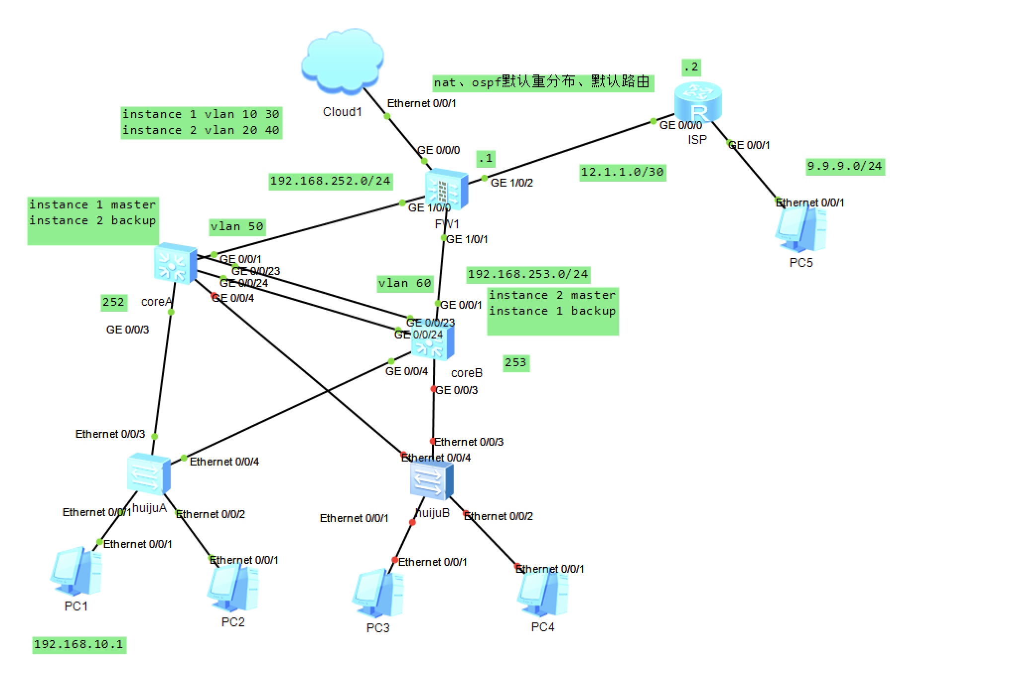防火墙+route+vrrp+mstp_防火墙mstp-CSDN博客