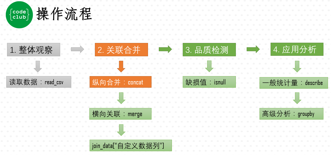 13 数据纵向完全合并：concatcsv转transaction Csdn博客