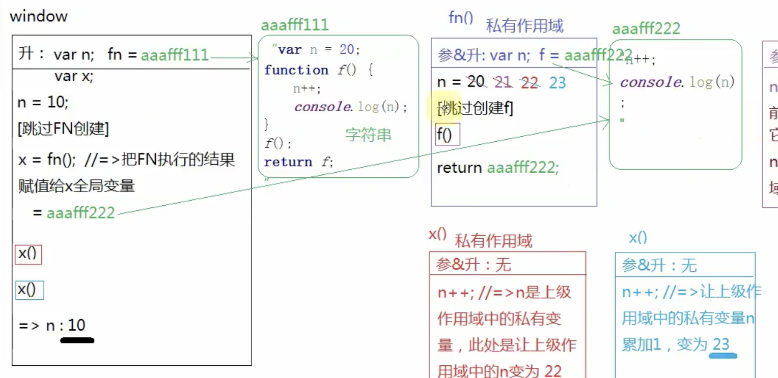 夯实基础，彻底掌握js的核心技术(三)：堆栈内存及闭包详解_闭包函数 内存堆栈实现-CSDN博客