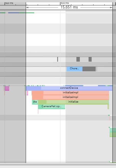 深入理解高通Camx Hal - 程序员大本营
