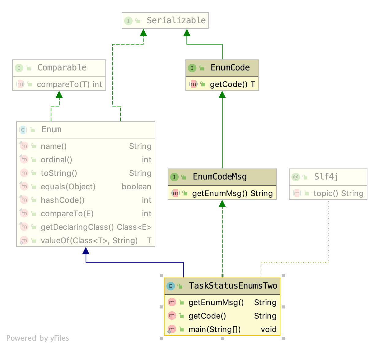 Enum Tools 减少枚举中重复的方法_qt enum 重复-CSDN博客