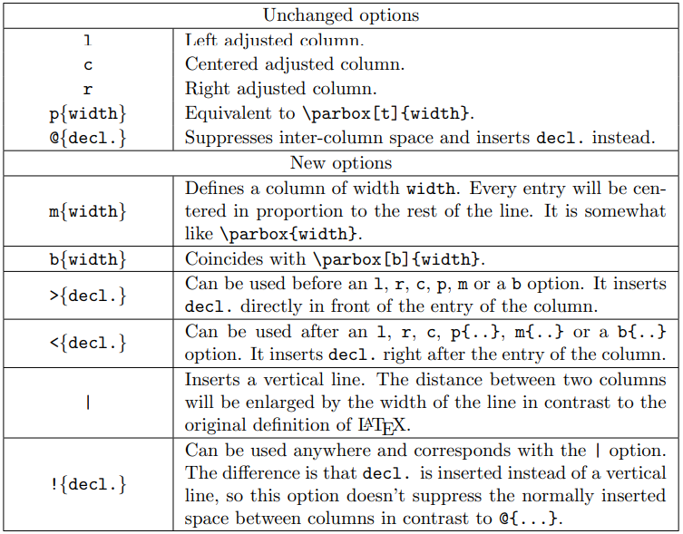 LaTeX之写论文有用的指令_latex vspace-CSDN博客