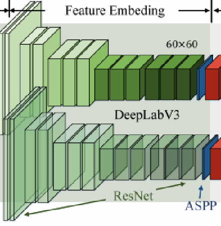 视频目标分割之See More, Know More: Unsupervised Video Object Segmentation with ...