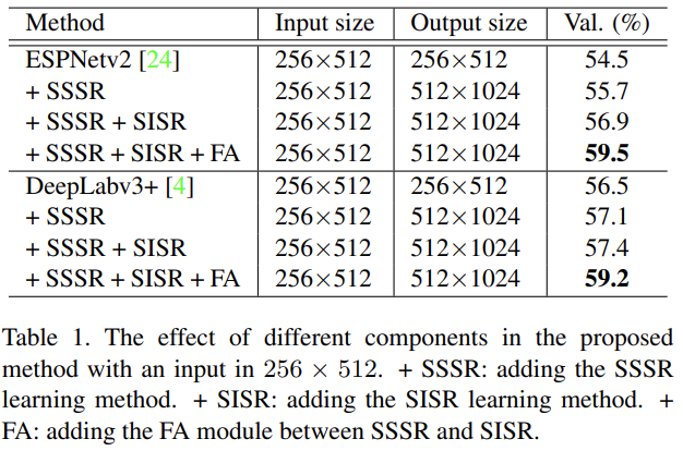 语义分割之Dual Super-Resolution Learning for Semantic Segmentation_语义分割双分支-CSDN博客