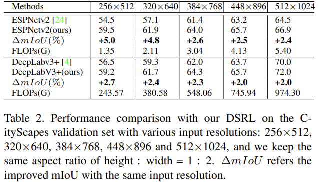 语义分割之Dual Super-Resolution Learning for Semantic Segmentation_语义分割双分支-CSDN博客