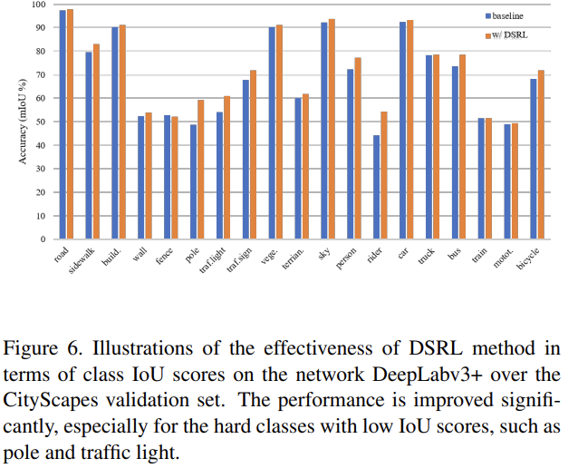 语义分割之Dual Super-Resolution Learning for Semantic Segmentation_语义分割双分支-CSDN博客