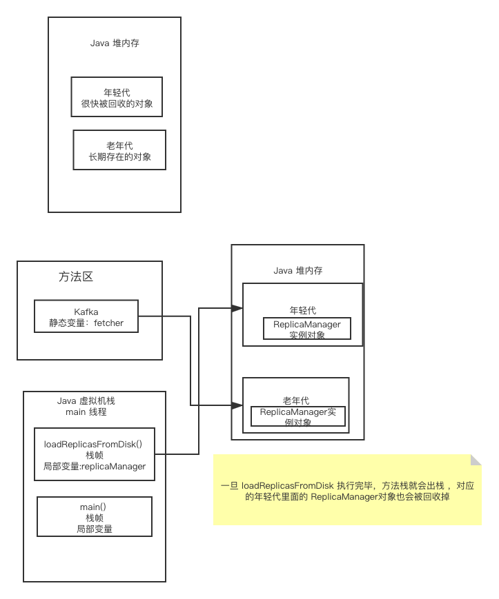 005jvm的分代模型：年轻代、老年代、永久代jvm模型永久代 年轻代 老年代 Csdn博客 