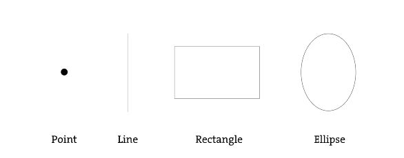 【04】processing-形状（中文）_processing rect-CSDN博客