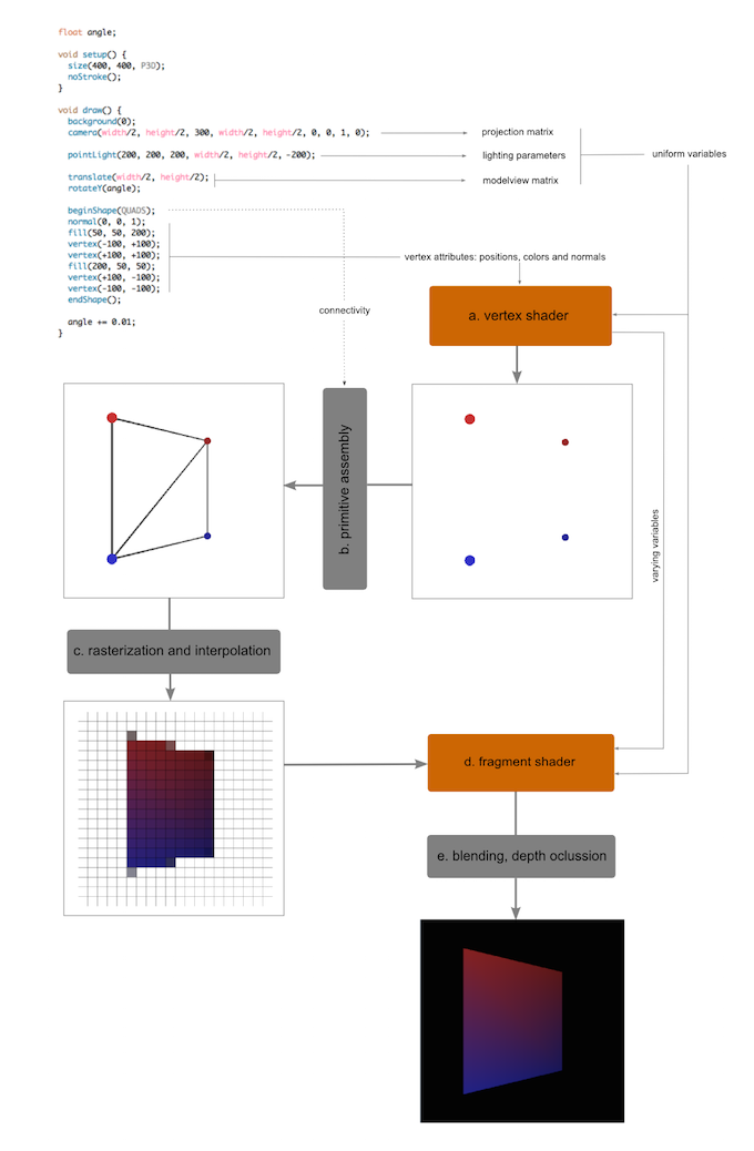 【22】processing-着色（中文）_processing上色-CSDN博客