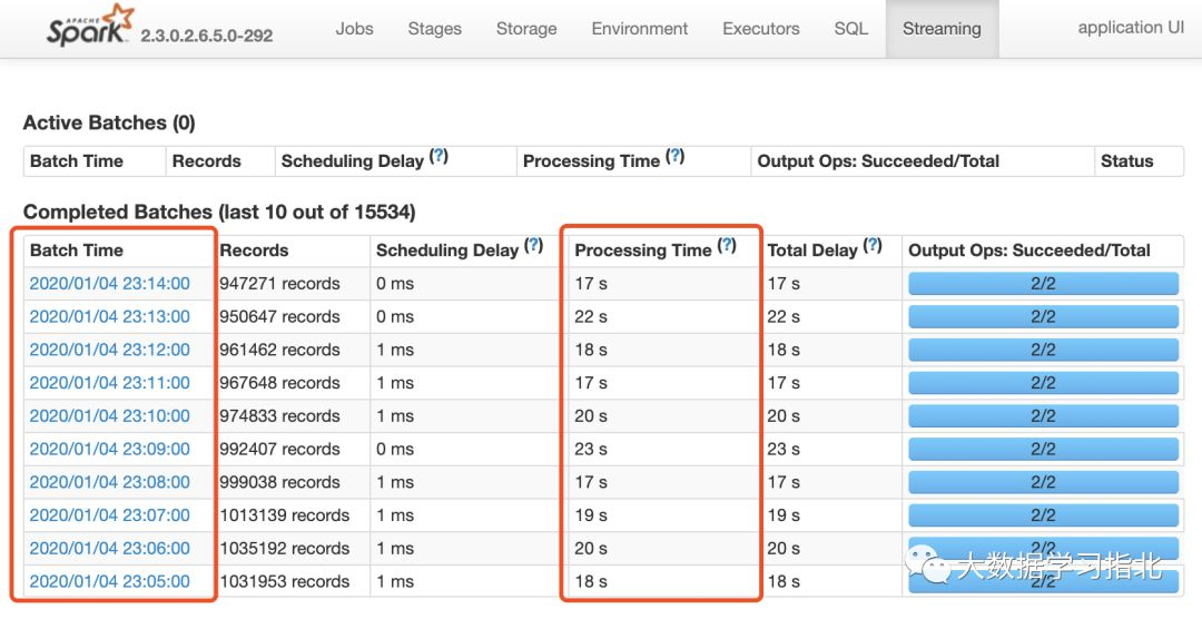 实时ETL，hive小文件处理「Spark Streaming」VS「Flink」_spark streaming etl-CSDN博客