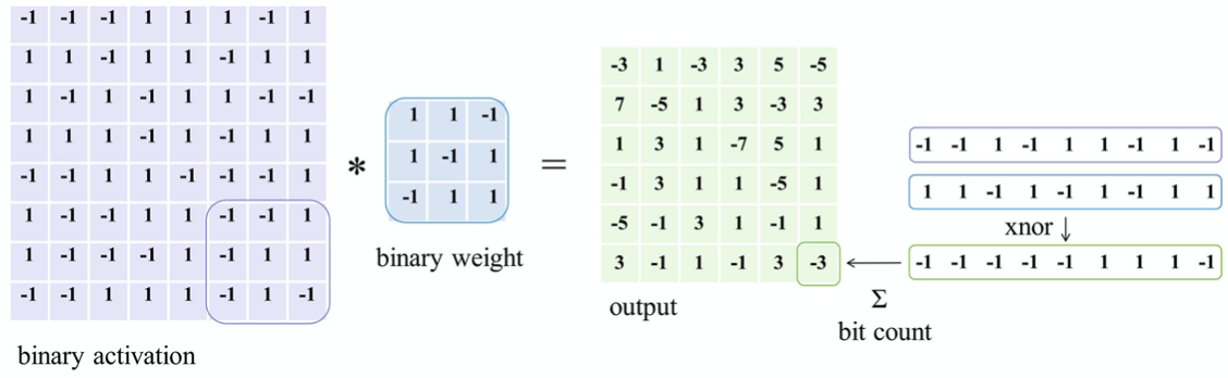 二值量化 Csdn博客