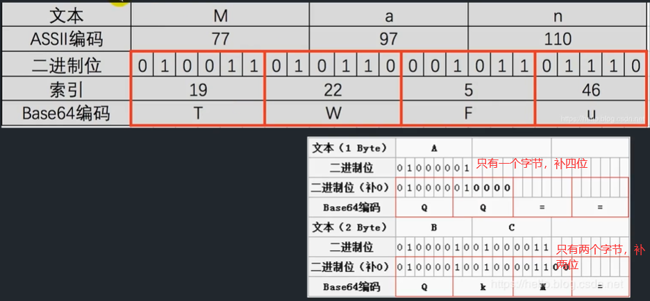 base16、base32和base64转码原理_yhc166188的博客-CSDN博客_base32编码原理