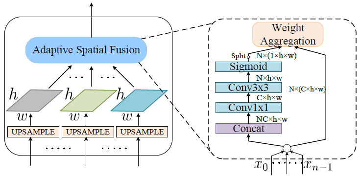 阅读论文《AugFPN: Improving Multi-scale Feature Learning for Object Detection》-CSDN博客