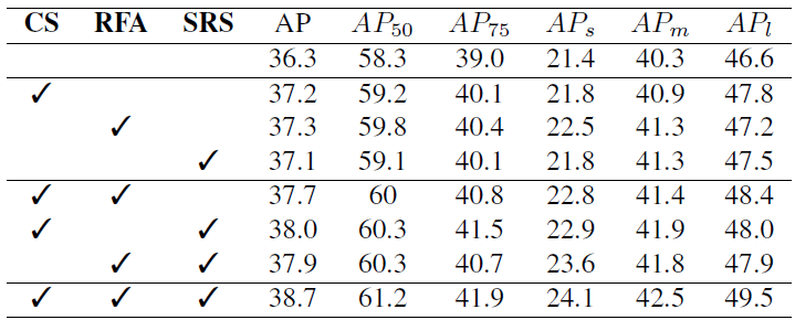 阅读论文《AugFPN: Improving Multi-scale Feature Learning for Object Detection》-CSDN博客
