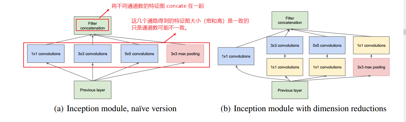 卷积神经网络之-GoogLeNet / Inception-v1_inception模型中文名称-CSDN博客