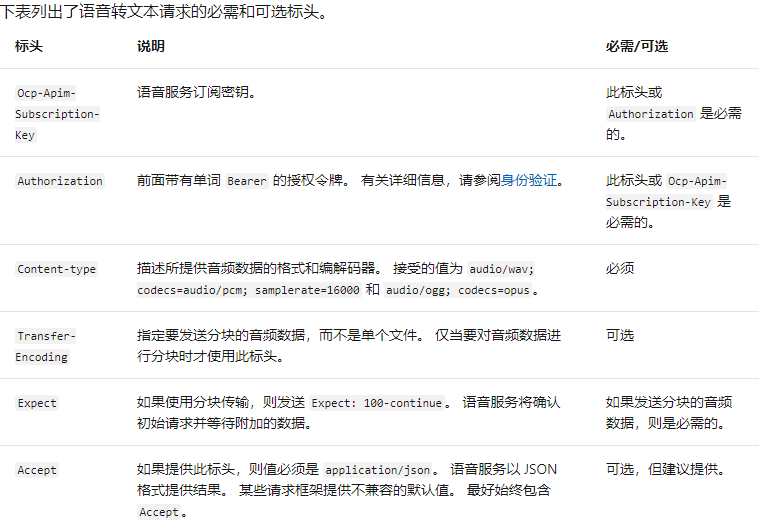 Azure Cognitive Services- Speech To Text_azure.cognitiveservices.speech-CSDN博客