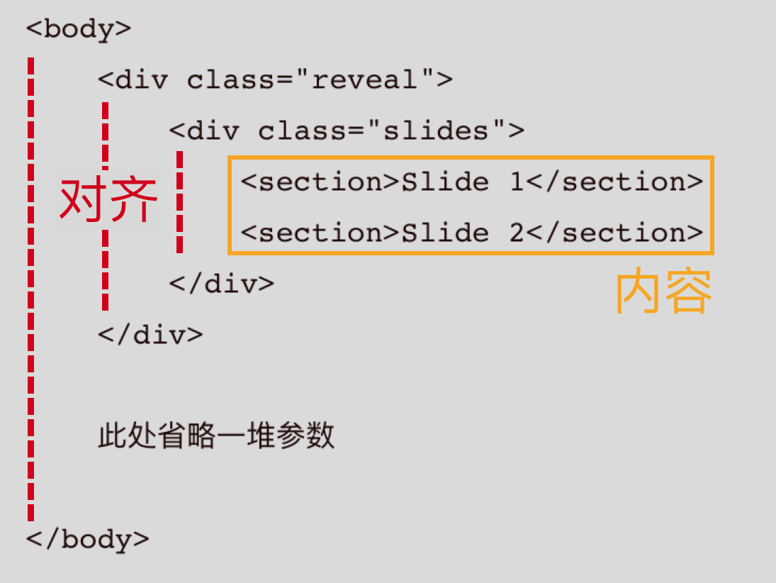 Reveal.js：把你的 Markdown 文稿变成 PPT_reveal.js markdown-CSDN博客