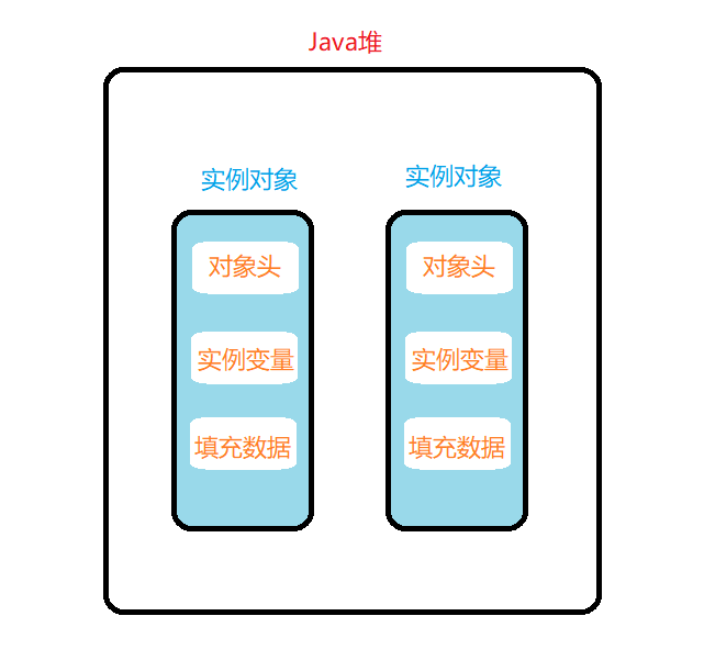 Synchronized原理及其应用（详细且认真） Synchronized的实现原理及应用 Csdn博客