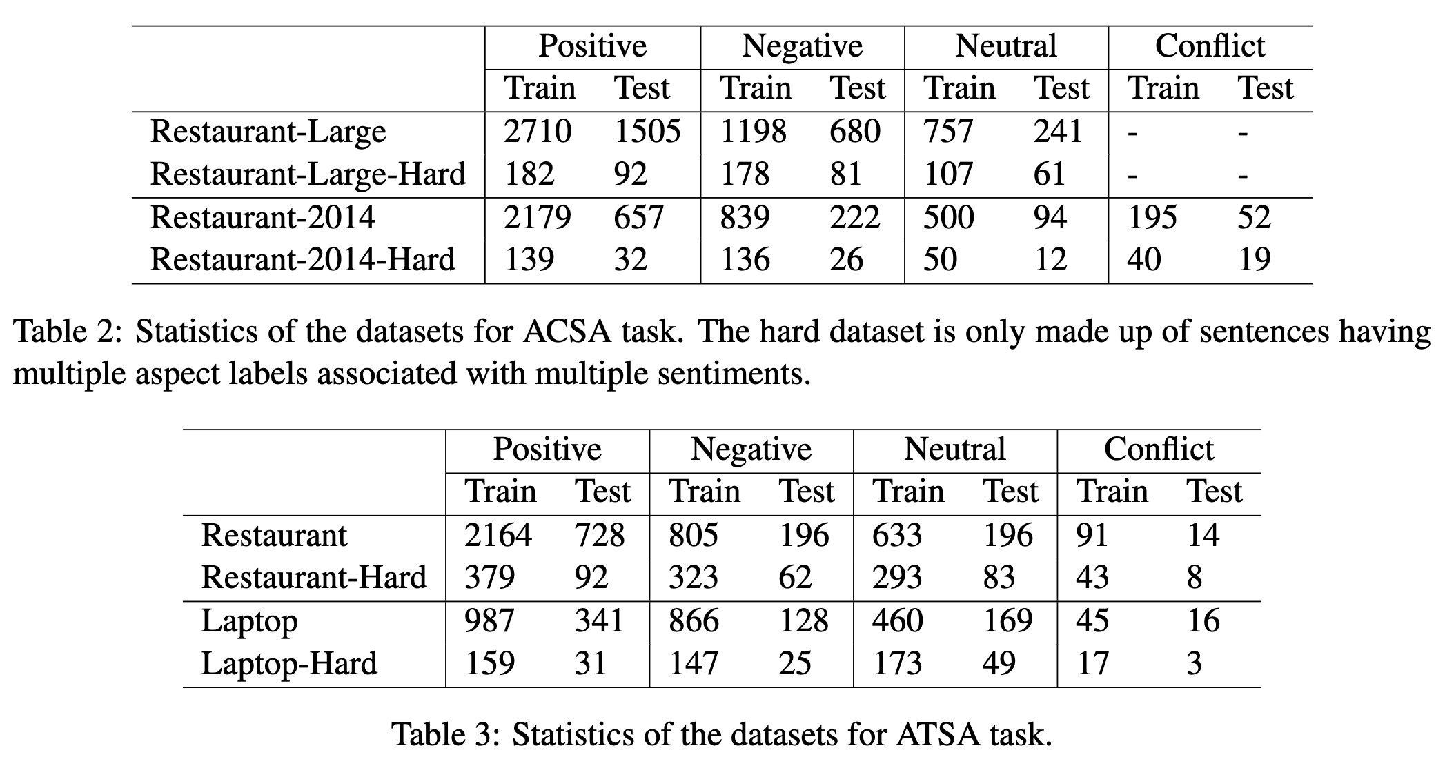 Language Modeling with Gated Convolutional Networks ( GLU )理解 - 程序员大本营