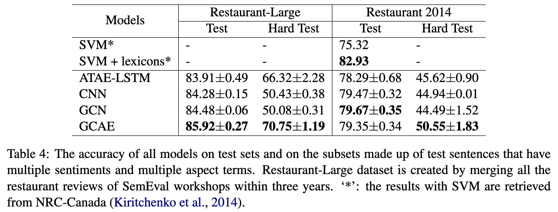 Aspect Based Sentiment Analysis with Gated Convolutional Networks 阅读笔记_gated tanh units(gtu)和 ...