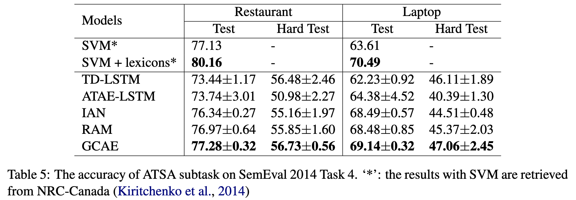 Aspect Based Sentiment Analysis with Gated Convolutional Networks 阅读笔记_gated tanh units(gtu)和 ...