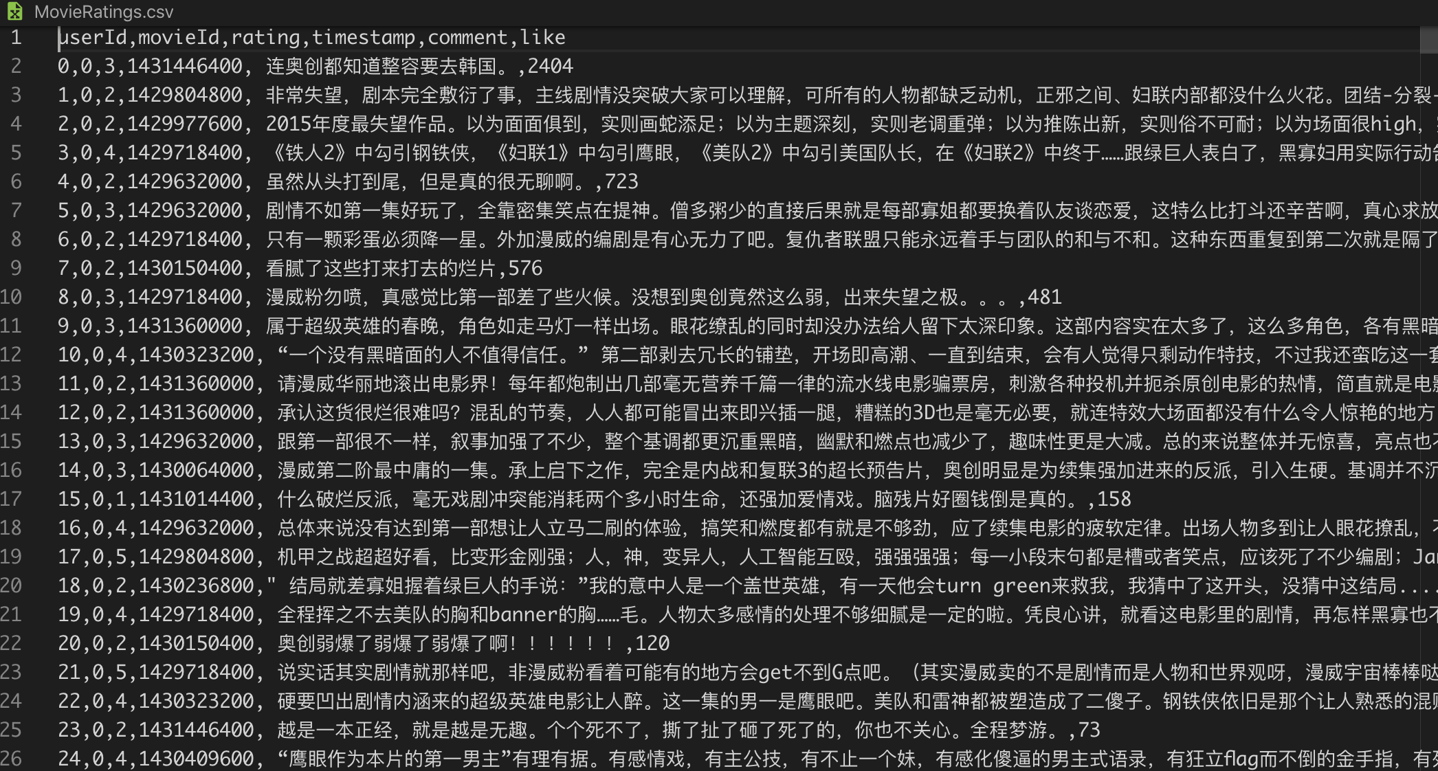 Pandas Csv格式转tsv格式pandas保存tsv Csdn博客 